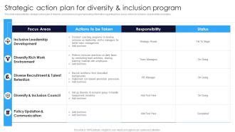 Strategic Action Plan For Diversity And Inclusion Program Multicultural Diversity Development ...