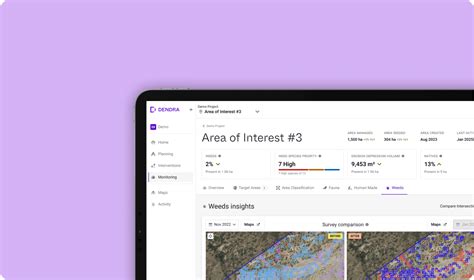 Field And Spatial Ecology Ai Driven Analysis