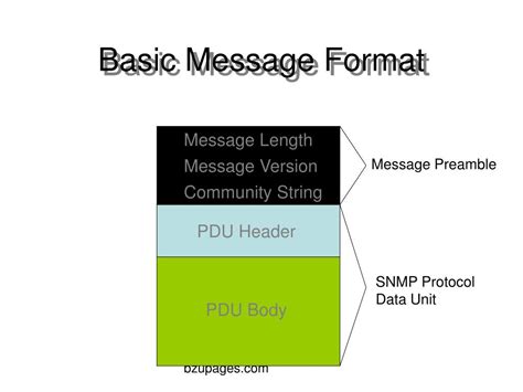 Ppt Snmp Simple Network Management Protocol Powerpoint Presentation