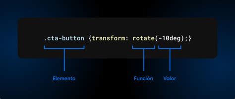 Conociendo La Propiedad De Transformaci N Css Dreamhost
