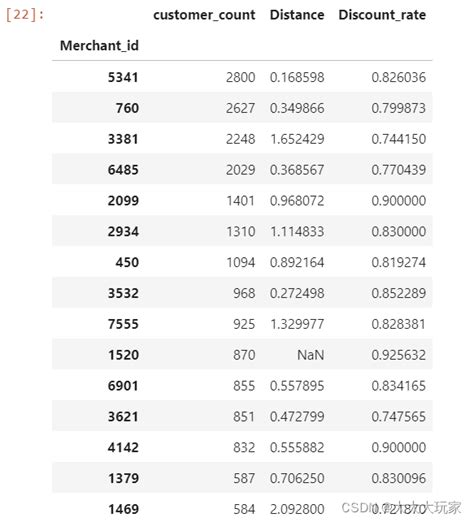 Python实战分析——o2o数据分析 O2o数据分析模型 Csdn博客