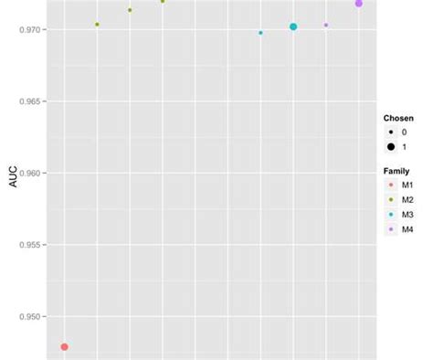 2011 computer science and cross validation data science current