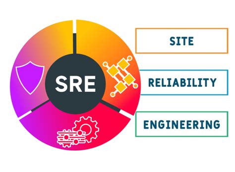 Sre Principles