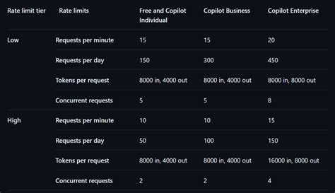 Democratizing Access To Ai Through Github Models Xebia