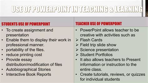 Microsoft Office Ms Word Powerpoint Ppt