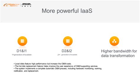 Empowering Open Source Cloud Ecosystems Development Of Alibaba Clouds