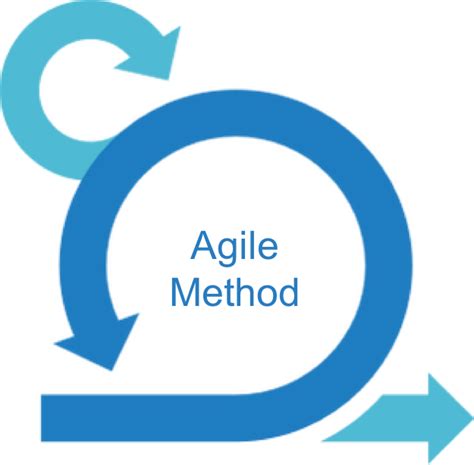 Agile Development Agile Development