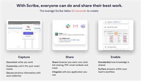7 Proven Technical Documentation Best Practices Scribe
