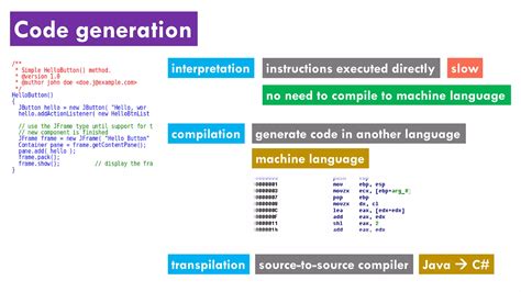 Implementing Dsls In Practice Ppt