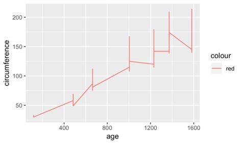 a detailed guide to plotting line graphs in r using ggplot geom line r bloggers