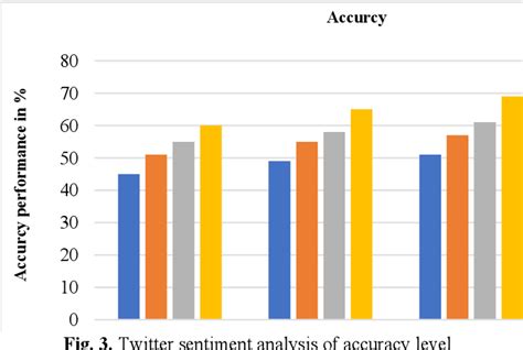figure 3 from multinomial naive bayes based machine learning analysis