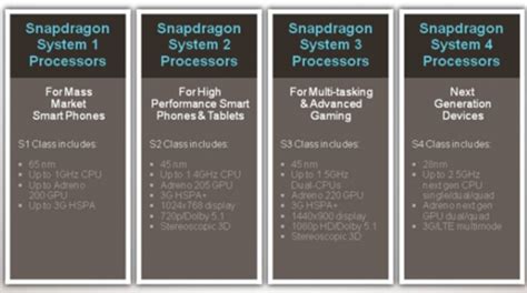 After Nokia Qualcomm Now Simplifies Its Product Naming Convention