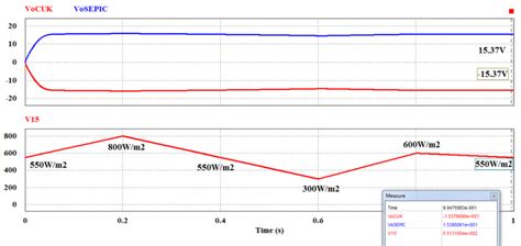 Voltage Output Response Without Control Download Scientific Diagram
