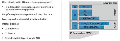 Arm Emits Cortex A76 Its First 64 Bit Only Cpu Core In Kernel Mode