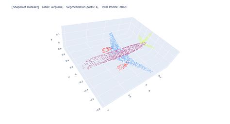 Point Cloud Segmentation Using DGCNN Seung Hyun S Blog