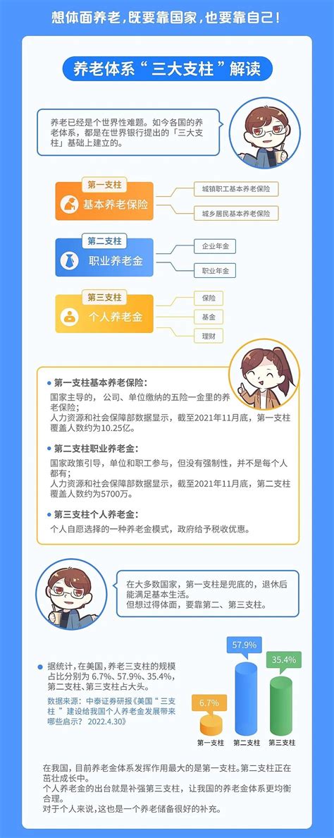【银华养老小课堂】个人养老金，你想知道的都在这里！ 查看完整风险提示温馨提示：投资有风险，投资需谨慎。基金是一种长期投资工具，其主要功能是分散