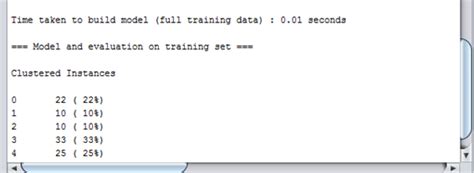 Results Cluster Centroids And Clustered Instances With Weka Download