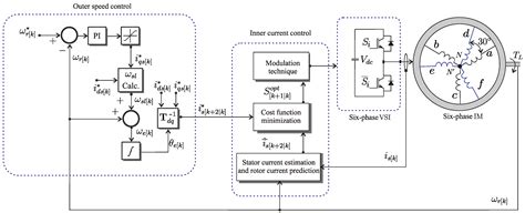 energies free full text predictive fixed switching current control