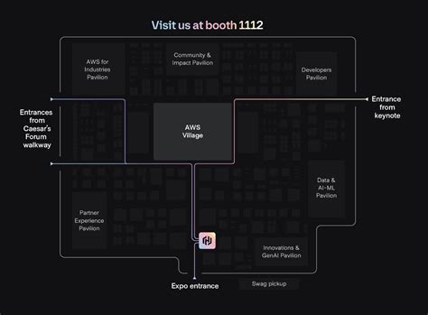 Hashicorp At Aws Reinvent Your Blueprint To Cloud Success