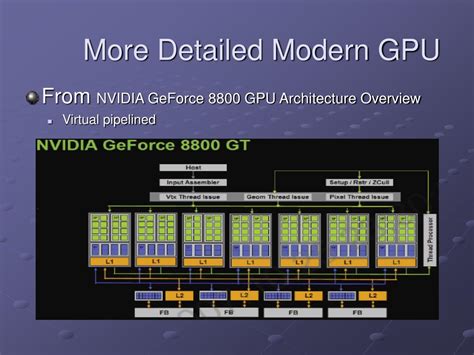 Ppt Xmt Gpu Powerpoint Presentation Free Download Id3305648