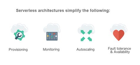 repeatable serverless applications
