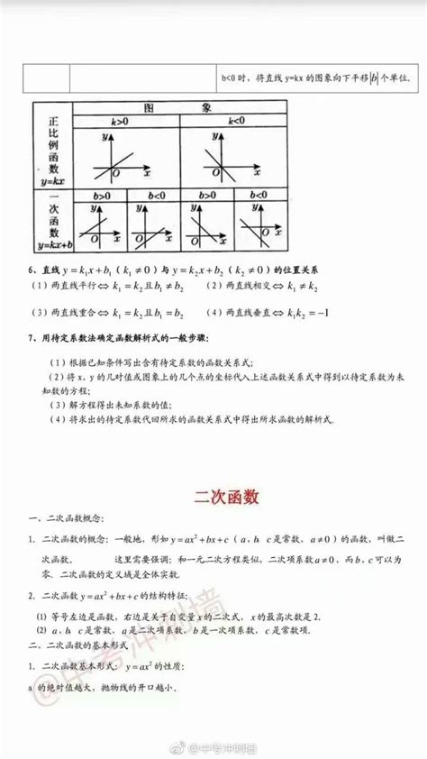 函数 高清图片，堆糖，美图壁纸兴趣社区