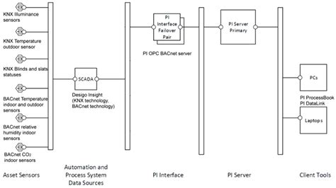 The Radial Basis Function Rbf Neural Network Diagram Download