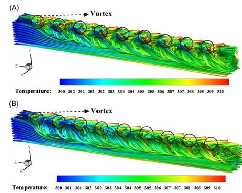 The Streamline With The Contour Of Temperature For Two Different Angles Download Scientific
