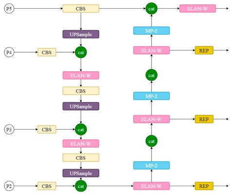Improved Apple Fruit Target Recognition Method Based On Yolov7 Model