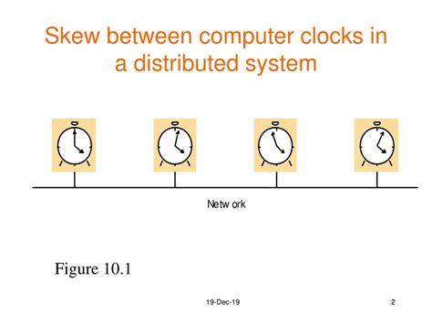 Ppt Clock Synchronization Algorithms For Distributed Systems Powerpoint Presentation Id9118854