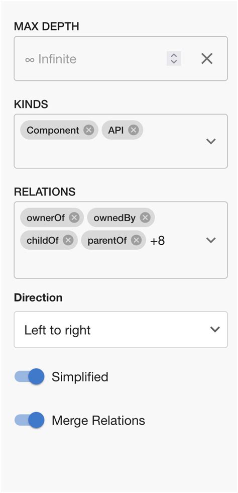 Catalog Graph Overwhelmed · Issue 13260 · Backstagebackstage · Github