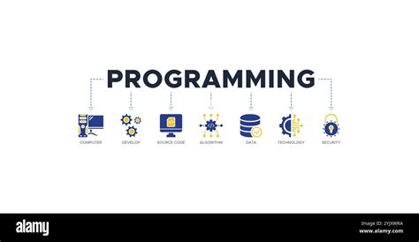 programming banner web icon vector illustration concept with icon of