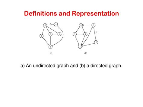 Ppt Graph Algorithms And Representations Definitions Mst Shortest