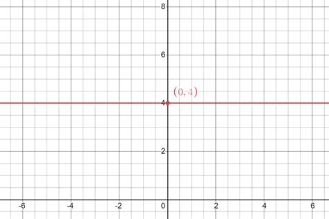 find the x intercept and the y intercept of the graph of eac quizlet
