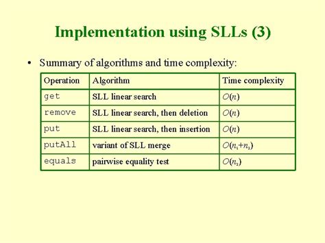 11 Map Adts Map Concepts Map Applications A 11 Map Adts Map Concepts Map Applications A