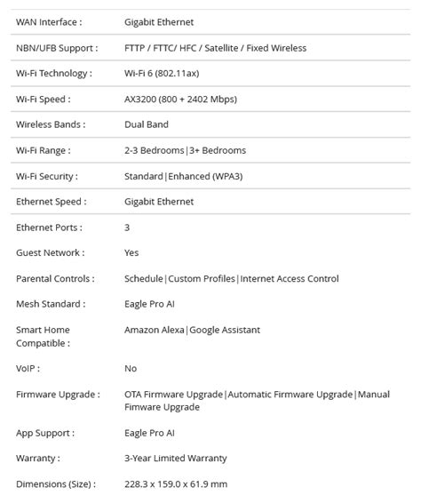 D Link Eagle Pro Ai Ax3200 R32 Dual Band Wi Fi 6 Mesh Router R32 Mwave
