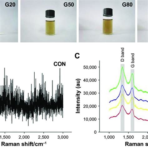 Classification Of Functionally Graded Material Fgm According To A Download Scientific