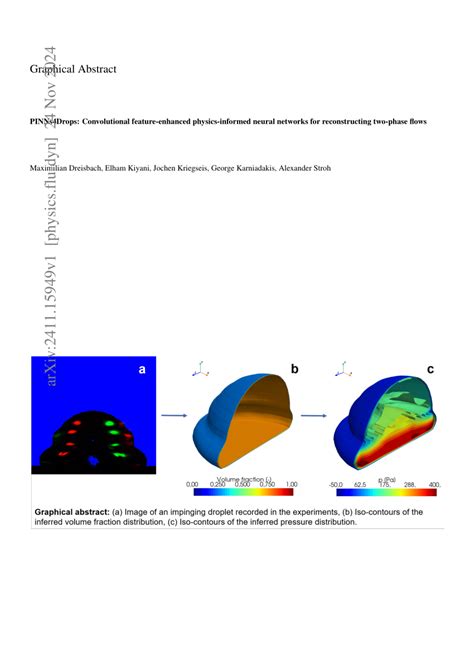 Pdf Pinns4drops Convolutional Feature Enhanced Physics Informed