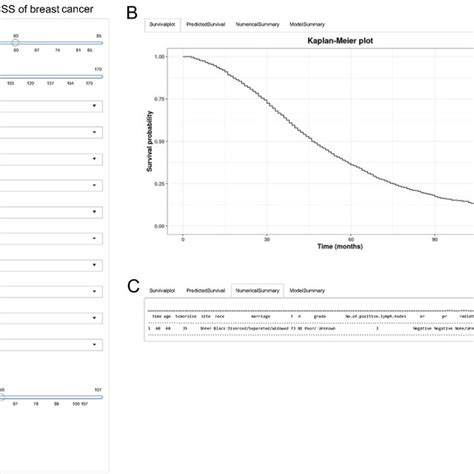 calibration curves of cancer specific survival css for the dynamic