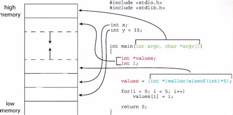 Cs300 Lecture 11 Introduction To Memory Diagram Quizlet