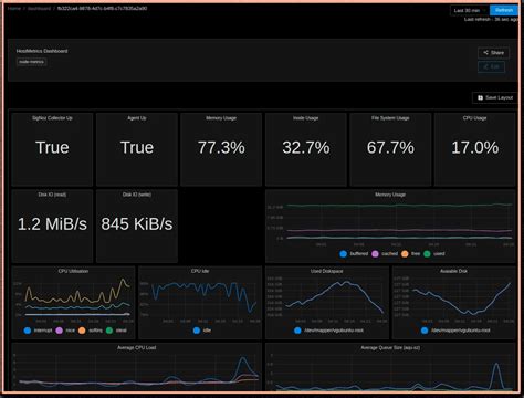 Kubectl Top Pod Node Monitor K S Resource Usage SigNoz
