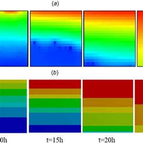 Pdf Pore Network Simulation And Experimental Investigation On Water