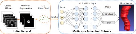 Figure 1 From Neural Implicit Representation For Three Dimensional