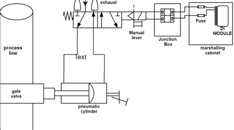 Troubleshooting A Solenoid Valve Instrumentation