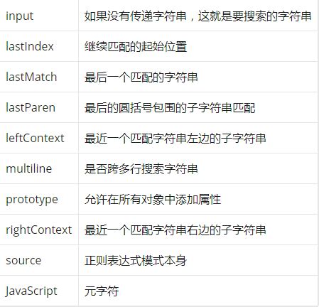 JavaScript中的王者正则匹配及 个常用案例 知乎