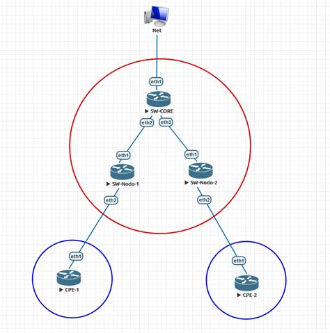 Passive Interfaces MPLS VPLS RouterOS V7 Forwarding Protocols MikroTik Community Forum