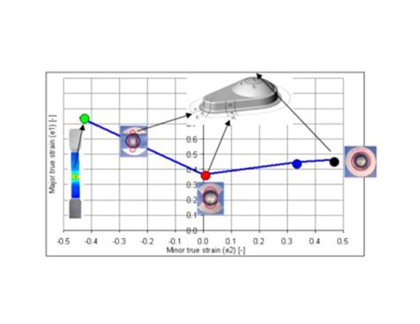 How To Get Accurate Material Data From Tata Steel Autoform Group Posted On The Topic Linkedin