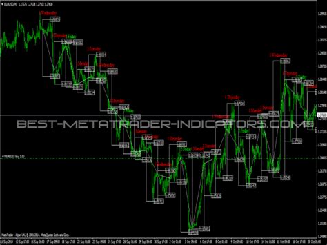 Day Trading System 30 Min ⋆ Top Mt4 Indicators Mq4 Or Ex4 ⋆ Best Metatrader
