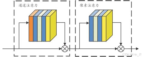 毕业设计 基于图像处理和深度学习的水下鱼类检测系统 yolo python 卷积神经网络 人工智能 udcp算法 csdn博客