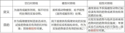 实验如何分组 知乎